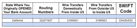 Chase Bank Routing Number In California How To Easily Locate It