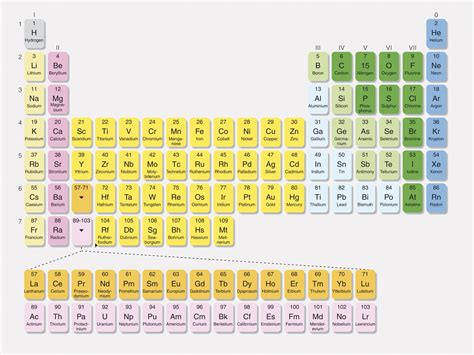 First 20 Elements Of The Periodic Table Quizlet Elcho Table