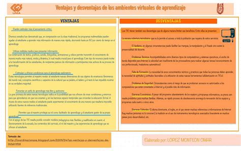 Ventajas Y Desventajas De Los Ambientes Virtuales De Aprendizaje Omar