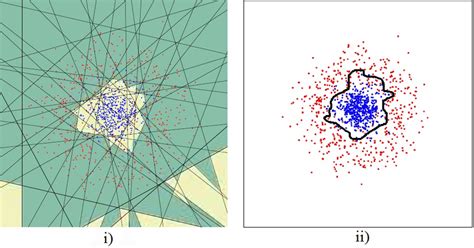 3 i adaboost s linear kernel vs ii svm s gaussian kernel an example download scientific