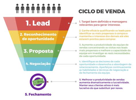 Implantação da Pipeline de Vendas Nortegubisian