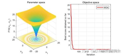 超详细 鲸鱼优化算法原理及其实现 matlab python 知乎