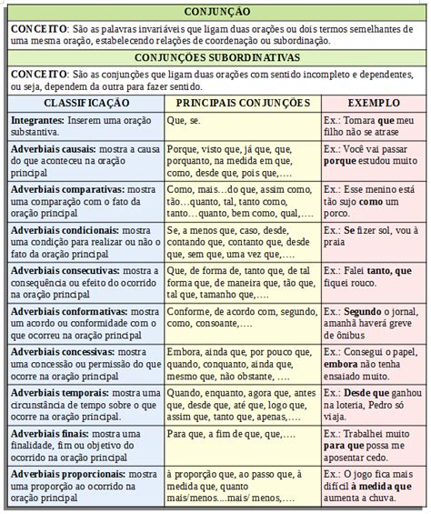 Classe De Palavras Conjun O Tabelas Resumo Mat Rias Para Concursos