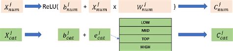 figure 2 from graph neural network contextual embedding for deep learning on tabular data