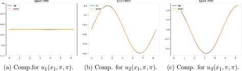 figure 1 from numerical solution of the incompressible navier stokes equation by a deep