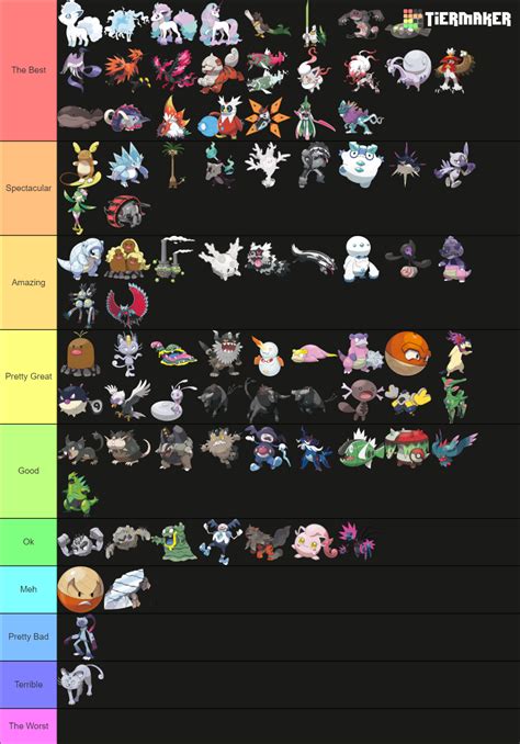 Pokémon All Regional Variants Alola Galar Paldea Hisui Tier List