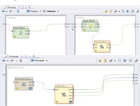 figure 2 from review sentiment analysis of world class hotel using naive bayes classifier and