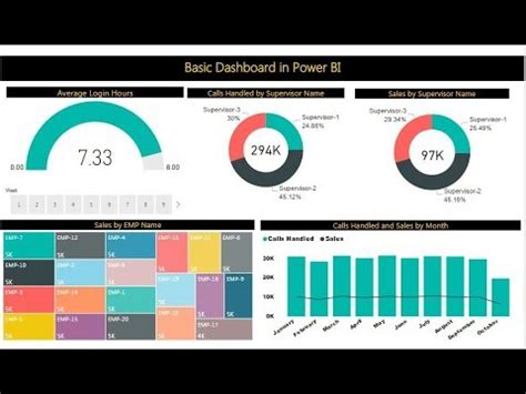 Basic Dashboard In Power Bi Part Youtube