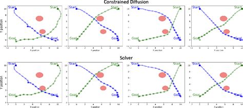 figure 7 from efficient and guaranteed safe non convex trajectory optimization with constrained