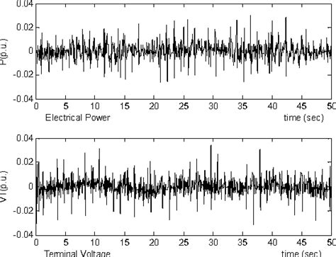 figure 6 from identification of synchronous generator using nonlinear feedback model semantic