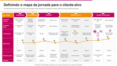 Os 10 Principais Modelos De Destino Amostras E Exemplos
