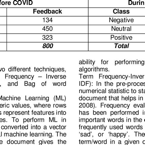 proposed framework for sentiment analysis download scientific diagram