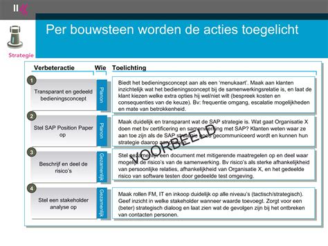 Voorbeeld Verbeterplan Samenwerking PPT