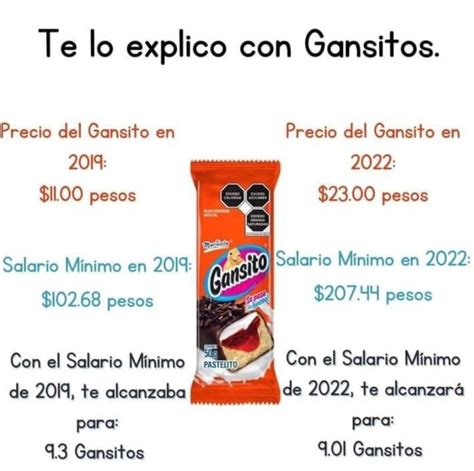 Cuáles gansitos La inflación y salario mínimo se explican con caguamones