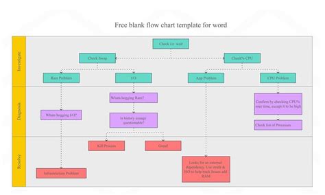 besten kostenlosen Flussdiagramm Vorlagen für Word PowerPoint oder