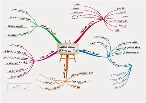 مدونة مقرر إنتاج الوسائل التعليمية واستخدامها رابط النسخة الكاملة لبرنامج الخرائط الذهنية اي