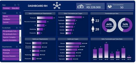 PROJETO DASHBOARDS DE RECURSOS HUMANOS ExcelForever