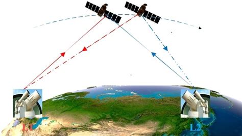 remote sensing free full text improved simulated annealing algorithm on the design of