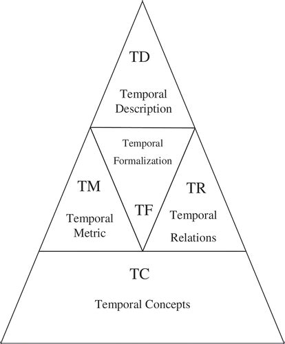 full article geospatial data ontology the semantic foundation of geospatial data integration