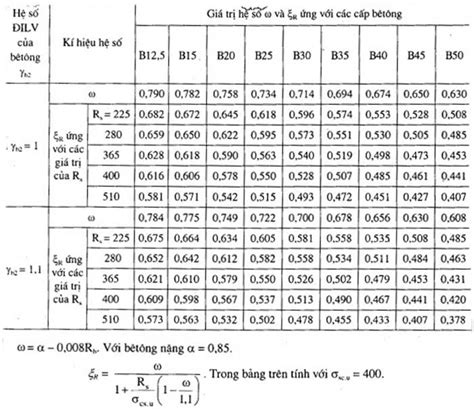 TÍNH TOÁN CỐT THÉP SÀN BÊ TÔNG CỐT THÉP Blog Xây Dựng
