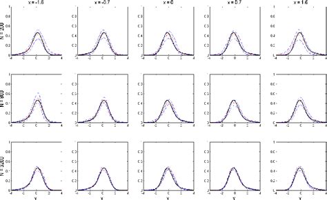 figure 1 from bayesian regression with heteroscedastic error density and parametric mean