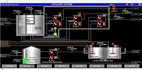 Learn About SCADA And HMI Systems Inst Tools