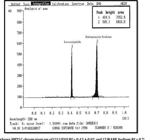 figure 3 from hptlc and hplc method development and validation for simultaneous estimation of