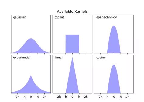 self tuning gpu accelerated kernel density models for multidimensional selectivity estimation