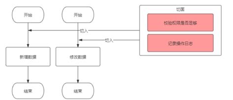 使用spring boot aop实现日志记录 支付宝开发者社区