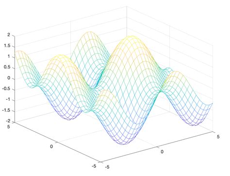 fmesh not supported · issue 269 · plotly plotly matlab · github