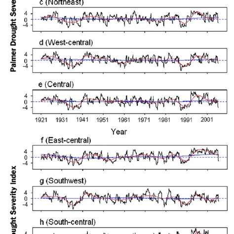 a continuous wavelet transform of the palmer drought severity index download scientific diagram