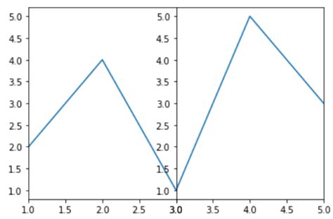 matplotlib 中的平行坐标 码农参考