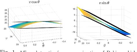 figure 1 from input design for nonlinear model discrimination via affine abstraction semantic