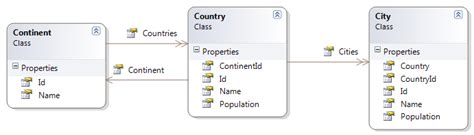radu enuca s blog asp mvc cascading dropdown lists tutorial