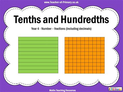 Tenths And Hundredths Class 5 Worksheets