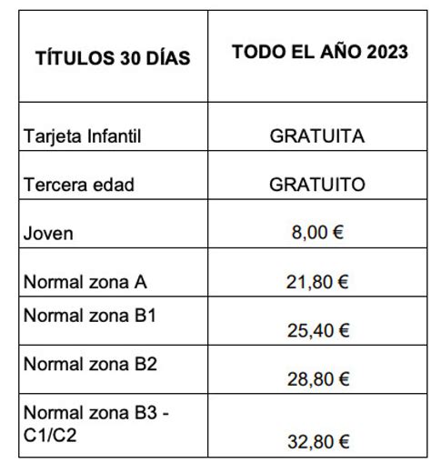 Ayuso amplía la reducción del abono transporte y del billete de 10