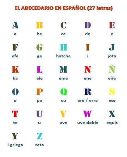 Abecedario En Letras De Carta Imagui