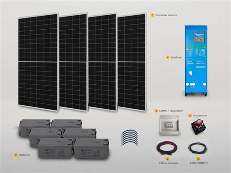 Autoconsommation Solaire Panneaux Kit Aides Tout Savoir