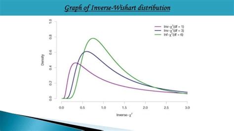 the wishart and inverse wishart distribution