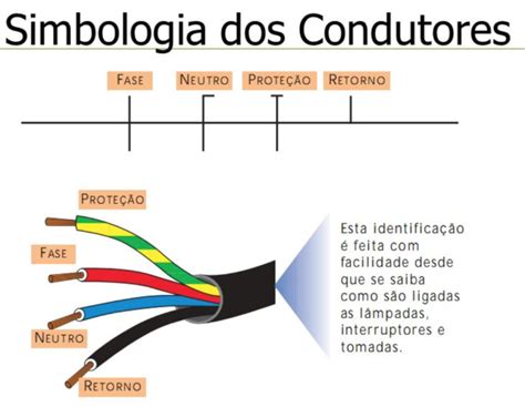 Entenda A Diferen A Entre Fase Neutro E Terra Adeel Materiais El Tricos