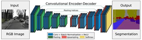 instance segmentation vs semantic segmentation baeldung on computer science