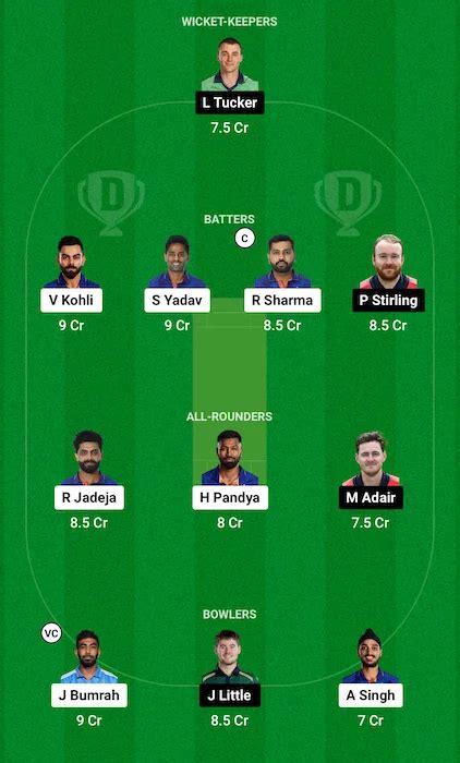IND Vs IRE T20 World Cup Match Prediction Dream11 Team Fantasy Tips