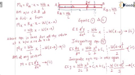 macaulay s method eccentric load introduction to deflection of beams using geometrical methods