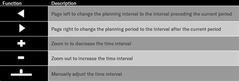 Navigate Functions LYNQ Support