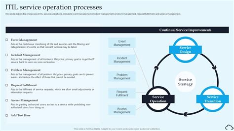 ITIL Service Operation Processes IT Service Management Framework