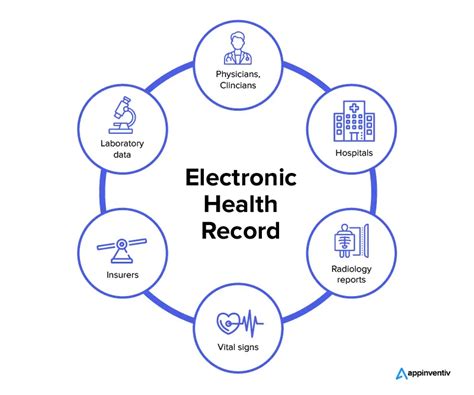 How To Build An EHR System Features And Cost Breakdown