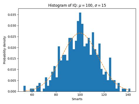 Sample Plots In Matplotlib Matplotlib Documentation