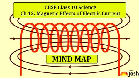 Cbse Magnetic Effects Of Electric Current Class Mind Map For Chapter