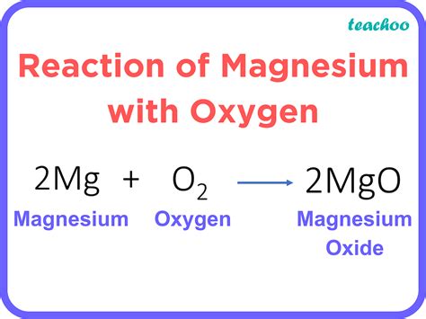 Chemical Properties Of Metals With Reaction Examples Teachoo