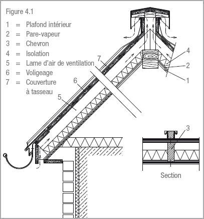 Coupe Toiture Rehabilitation Architecture Construction Ridge Vent